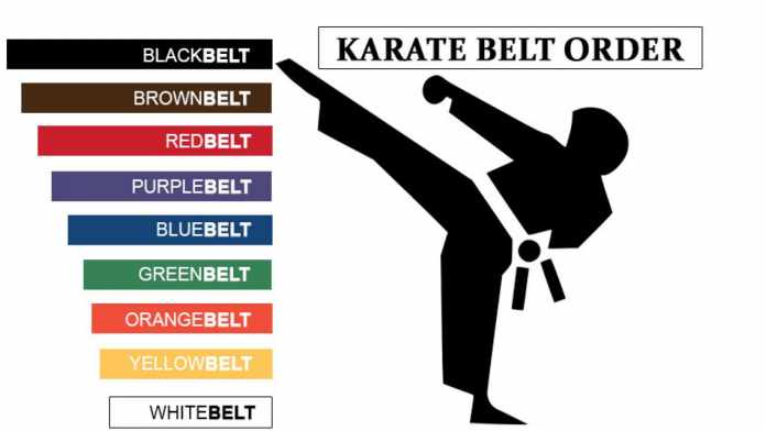 Karate Belt Levels- Understanding Meaning and More
