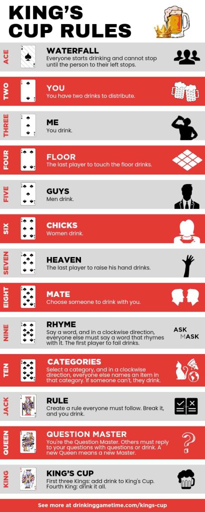 Indulge in the fun with different King’s Cup rules